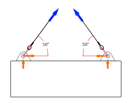Why Is The Force In An Angled Sling Greater? | Britlift UK