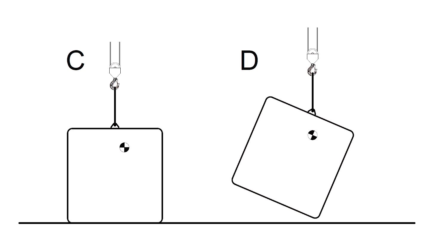 How Centre Of Gravity Affects A Lift | Britlift UK